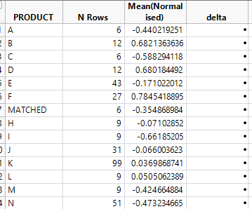 Solved: Creating a delta column - JMP User Community