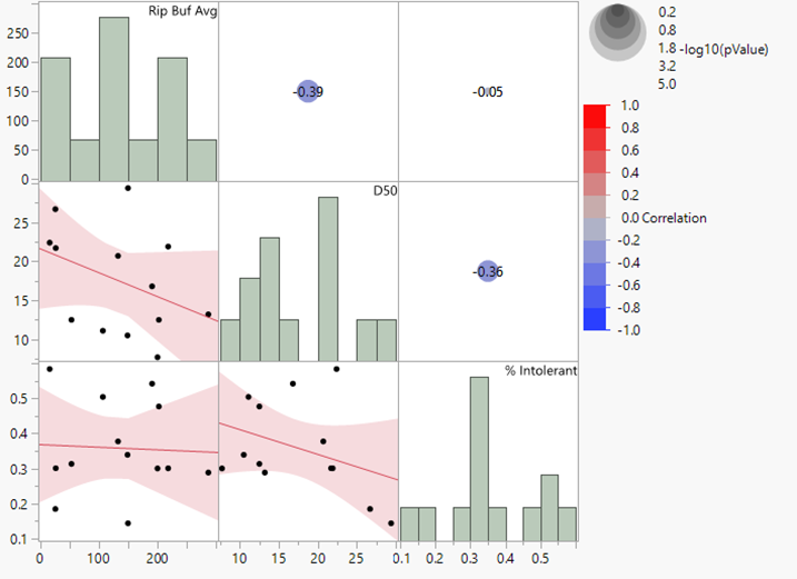 Interpreting data - JMP User Community