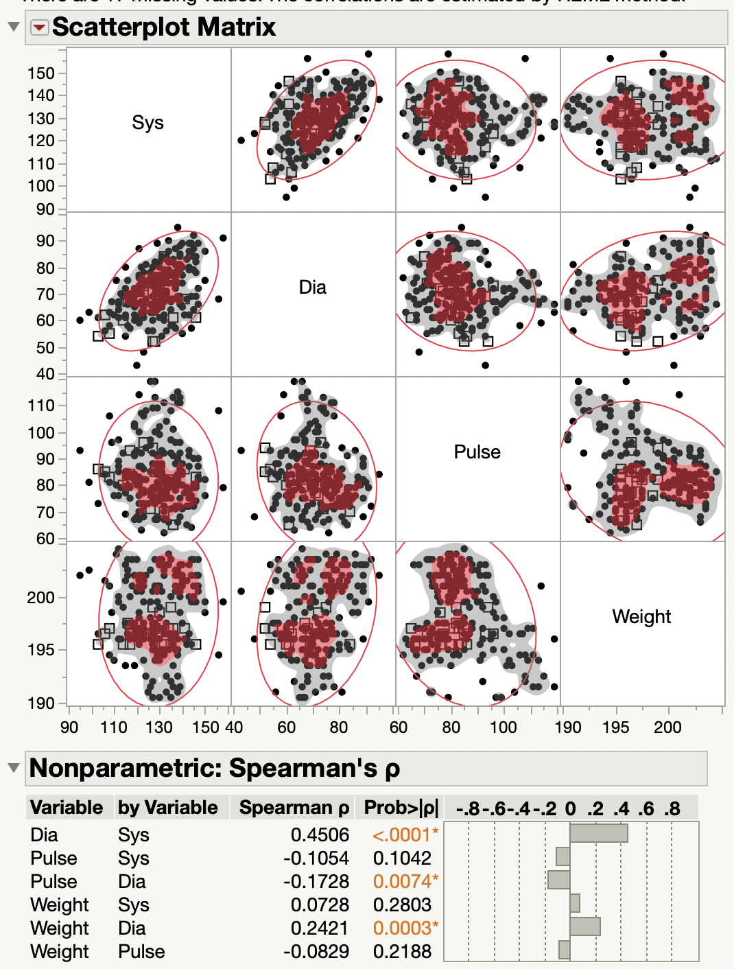 How to interpret nonparametric density on scatterplot - JMP User Community