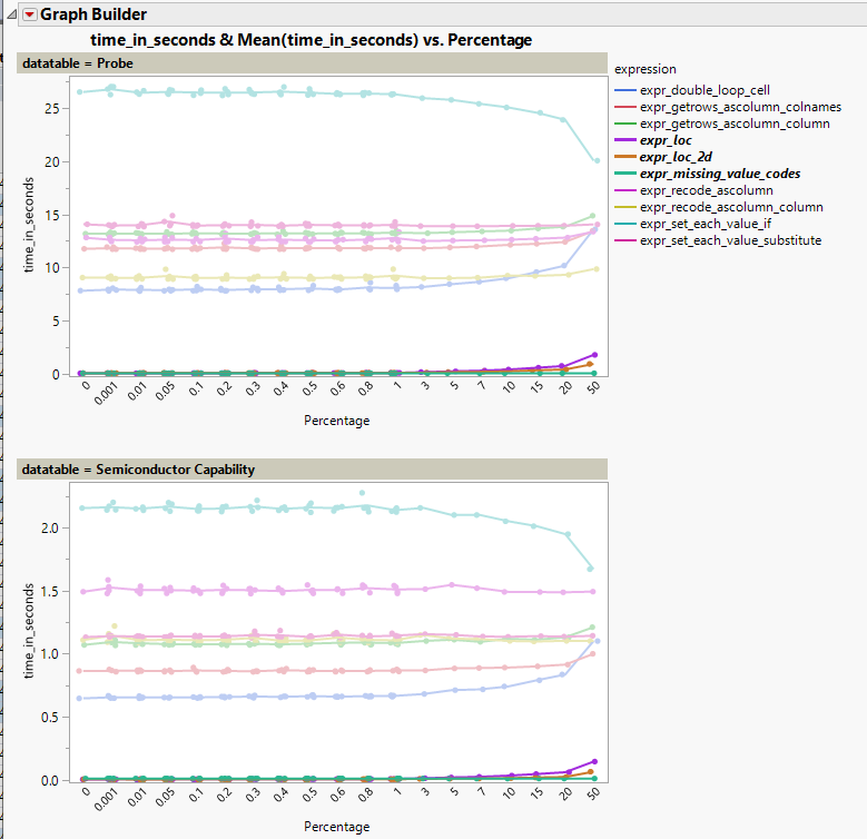 Should You Loop Through A Data Table Or Use Recode Or Use Get Rows