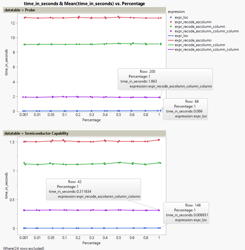 Should you Loop through a data table or use Recode, or use Get Rows Where to cha... - JMP User ...