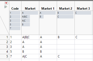 Solved: concatenating data of the same category with delimiter in the same cell - JMP User Community