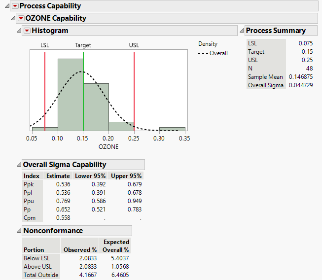New features for Distribution in JMP 16