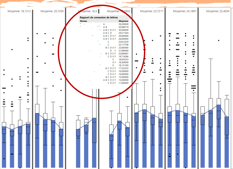 Paste Login Report (ANOVA) on the back of a graph - JMP User Community
