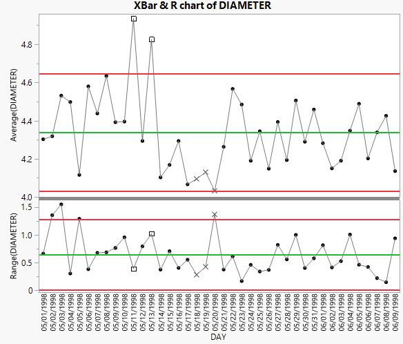 JMP 16 new features in Control Chart Builder – part 1