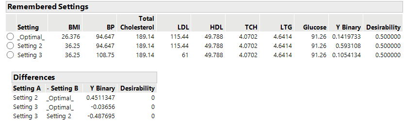 Model Screening in JMP Pro 16