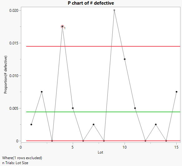 JMP 16 new features in Control Chart Builder – Part 2