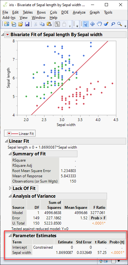 Extracting slope from Fit Special - JMP User Community