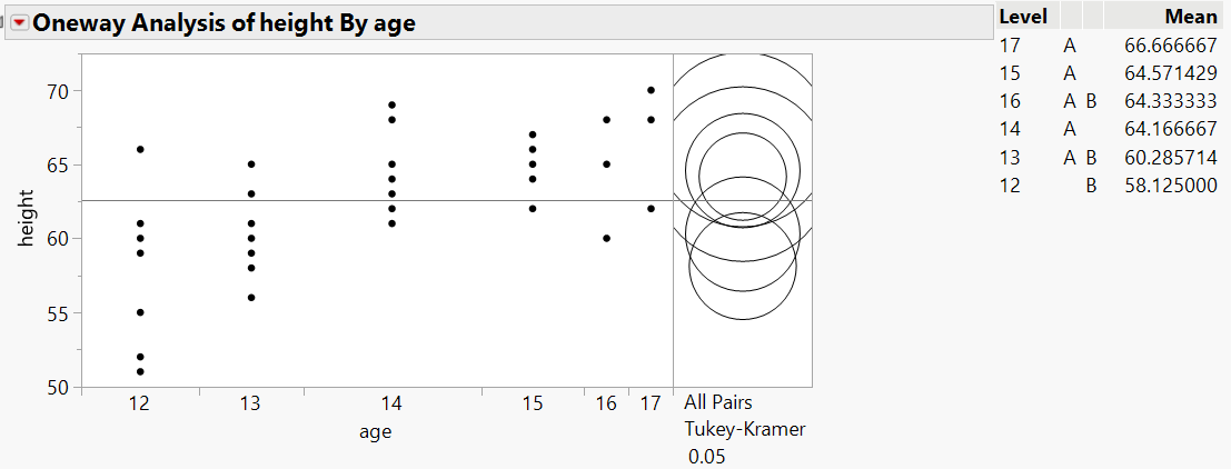 Paste Login Report (ANOVA) on the back of a graph - JMP User Community