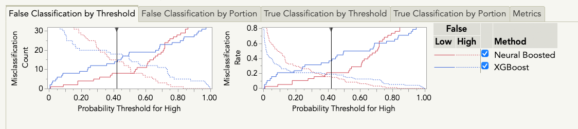 Model Screening in JMP Pro 16