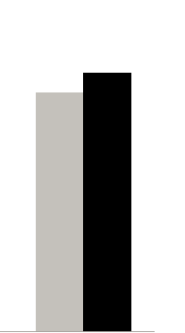 How to add border around bars in Graph Builder bar chart? - JMP User ...