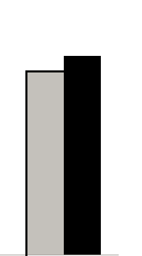 How to add border around bars in Graph Builder bar chart? - JMP User ...