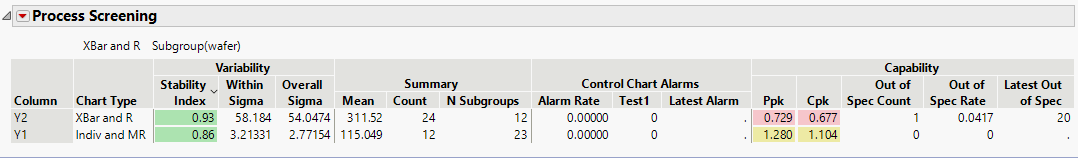 New features in Process Screening for JMP 16