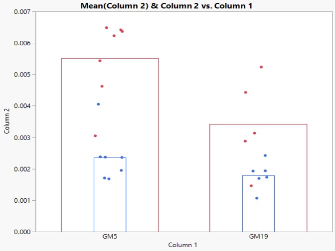 Question regarding error bars in graph builder - JMP User Community