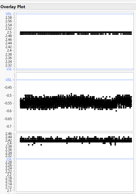 Zooming multiple overlay plot at once - JMP User Community
