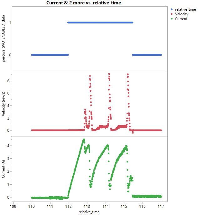 How to set default Legend color by column - JMP User Community