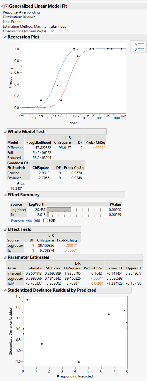 Solved Model Comparisons Jmp User Community