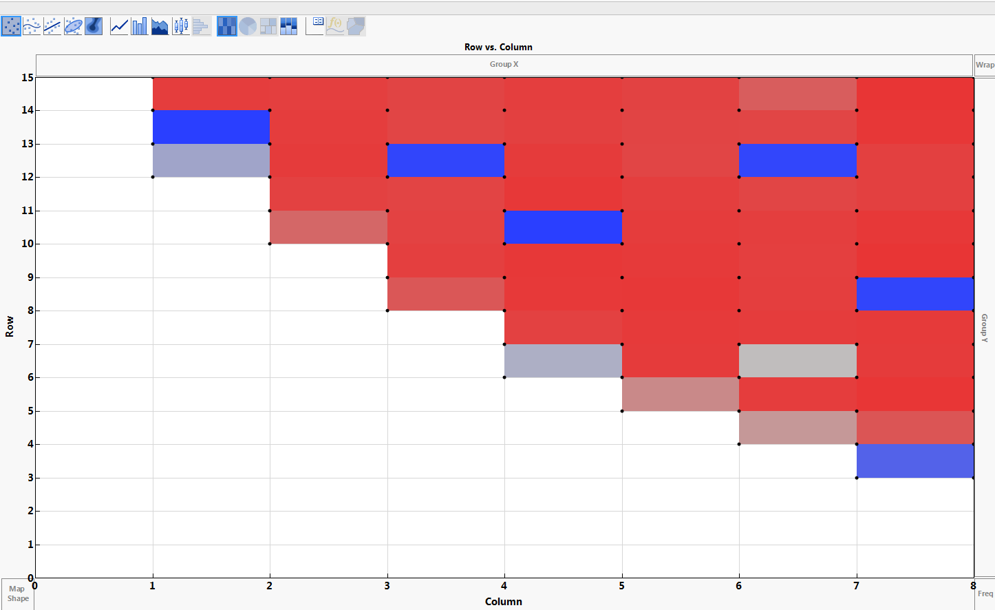 Solved How To Revere Order In Axis Of Graph Builder In Jsl Jmp