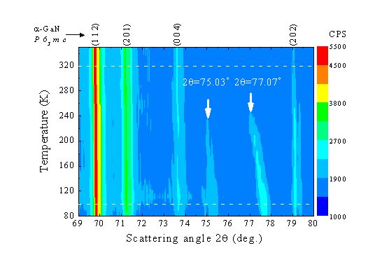 Solved Is It Possible To Make A Contour Plot In Jmp With Independent X And Y Variables Jmp