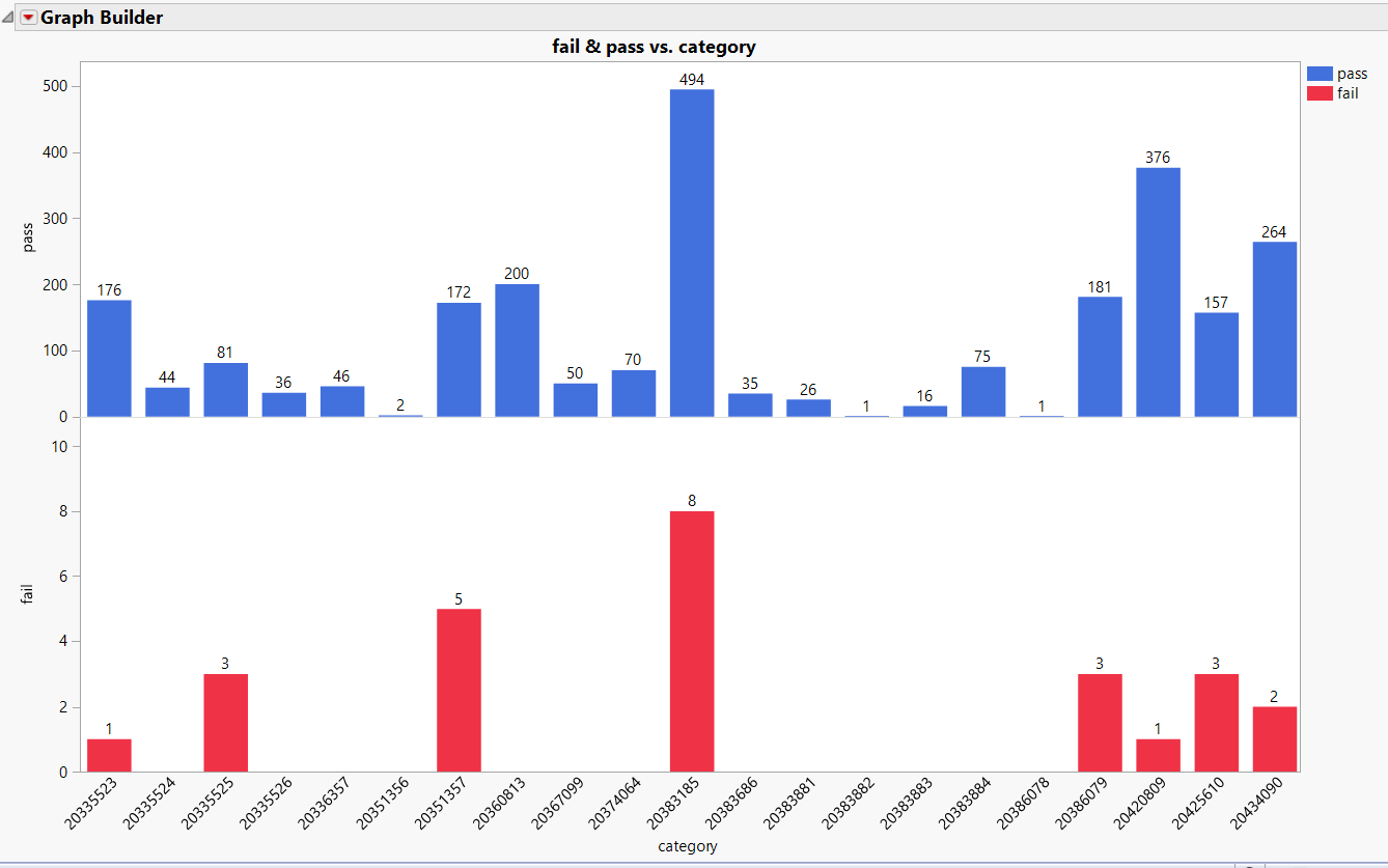 Solved: How do I show labels for low N stacked bars and also show label ...