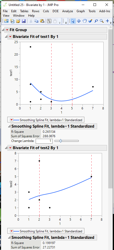 Solved: JSL create lines on graphs - JMP User Community