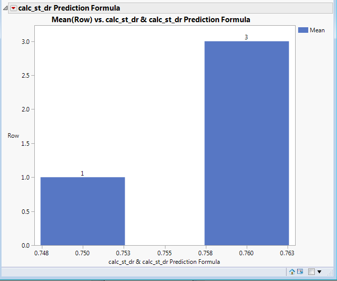 Solved: Graph builder syntax JMP15 vs 14 - JMP User Community