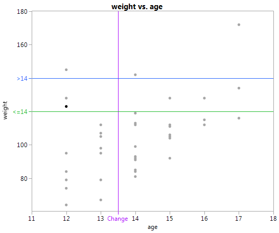 Solved: Variable Y Reference line based on X - JMP User Community