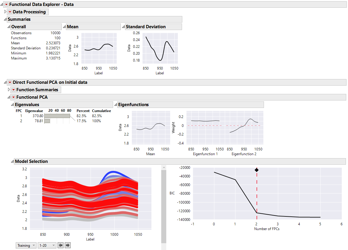 Analyzing Spectral Data Multivariate Methods And Advanced Pre Processing