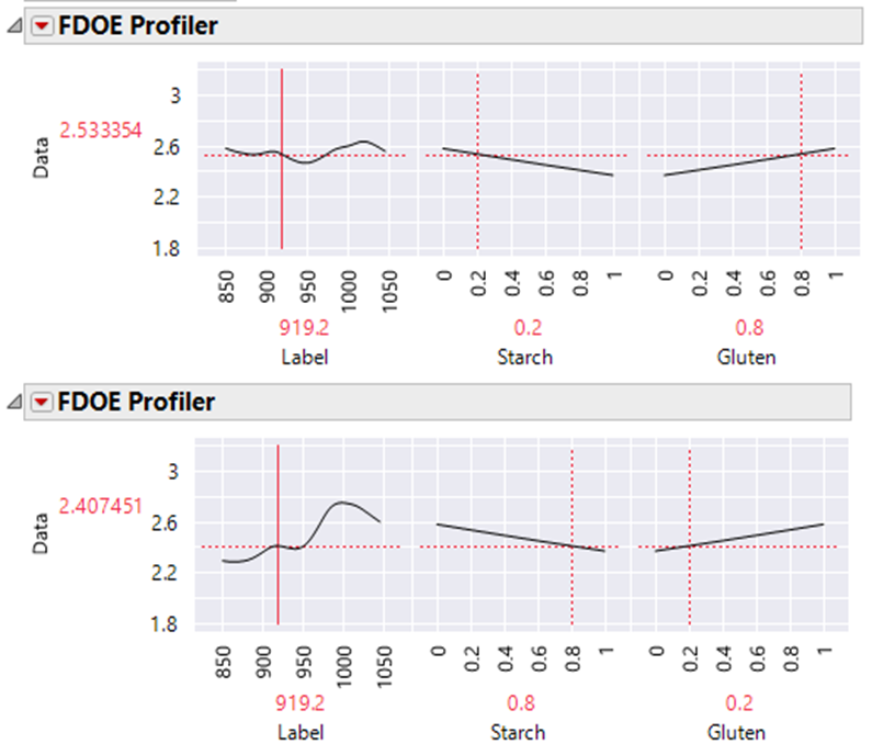 Analyzing Spectral Data Multivariate Methods And Advanced Pre Processing