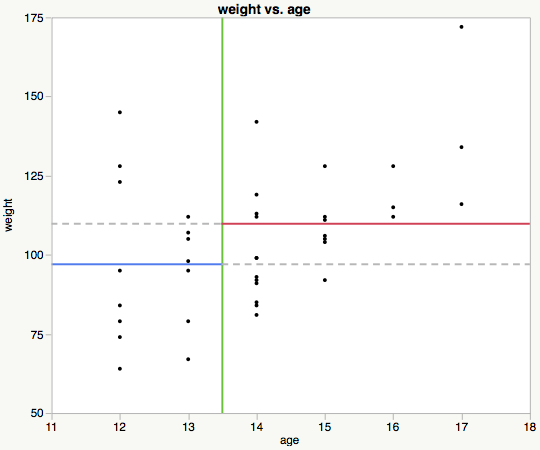 Solved: Variable Y Reference line based on X - JMP User Community