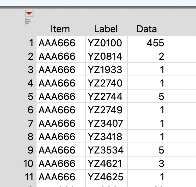 Solved Summary Analysis For Dynamic Data Jmp User Community