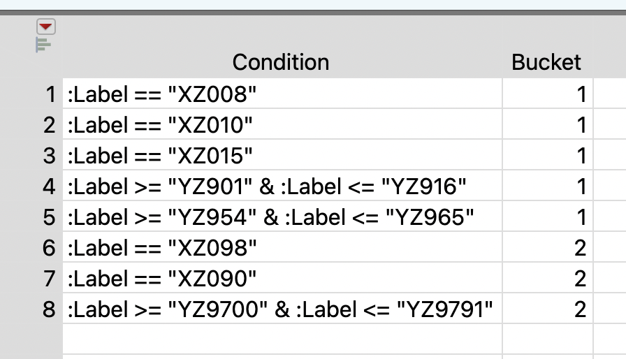 Solved Summary Analysis For Dynamic Data Jmp User Community