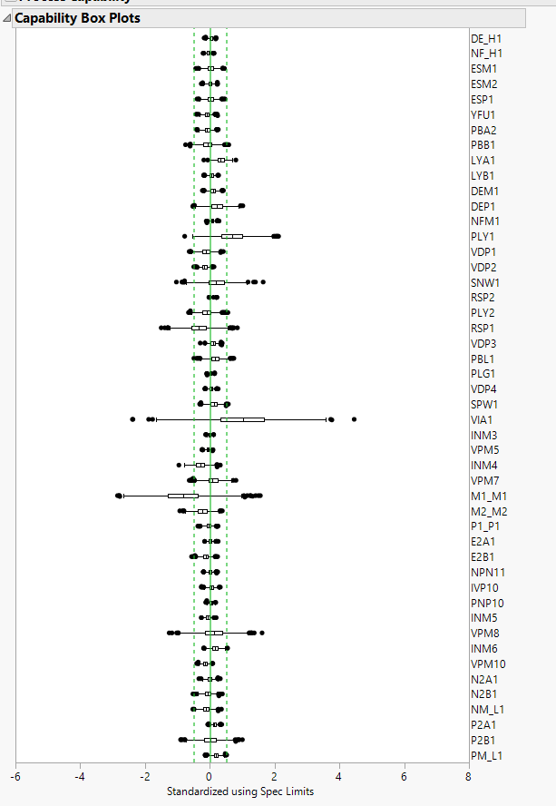 Normalization of multiple graphs in one chart - JMP User Community