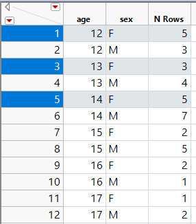 Solved: Replace multiple rows value from one column is not working properly - JMP User Community