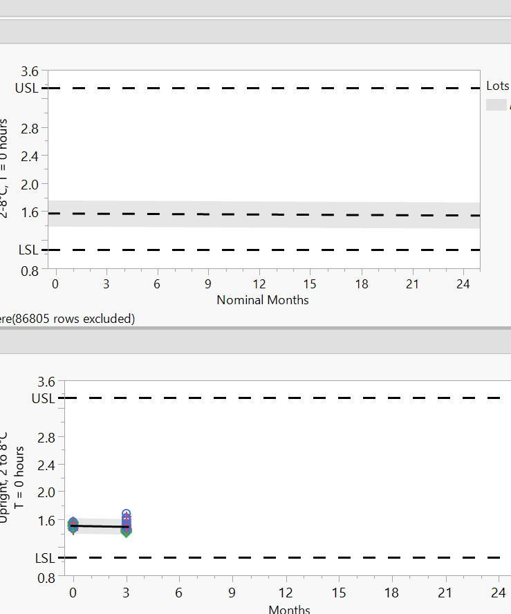 How To Combine 2 Graphs I Mean Like Overlaying One On The Other Jmp User Community