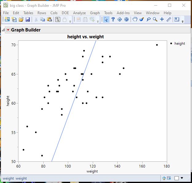 Graph Builder Set The Intercept Of The Best Fit Line Jmp User Community 