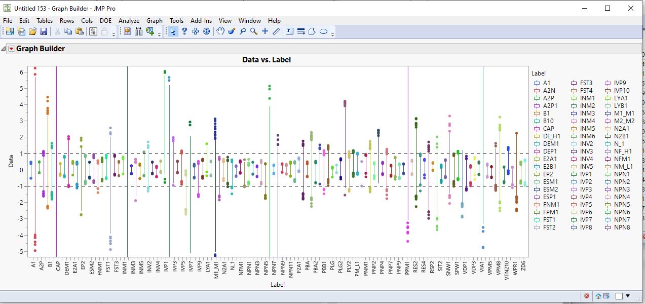 Normalization of multiple graphs in one chart - JMP User Community