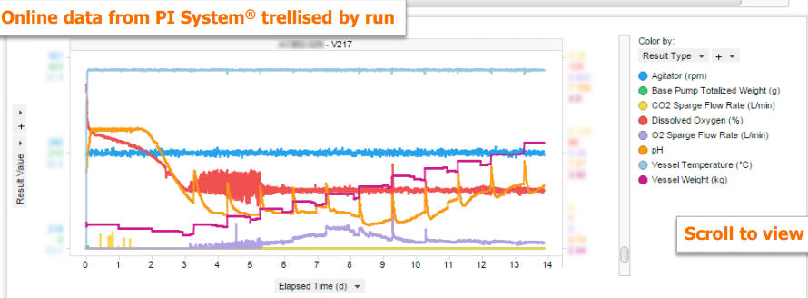Multiple Y-Axis with a Scaled Response Overlay Graph - JMP User Community