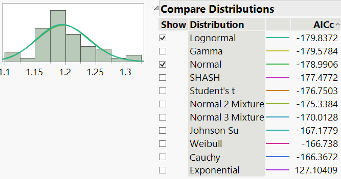 Distribution platform - JMP User Community