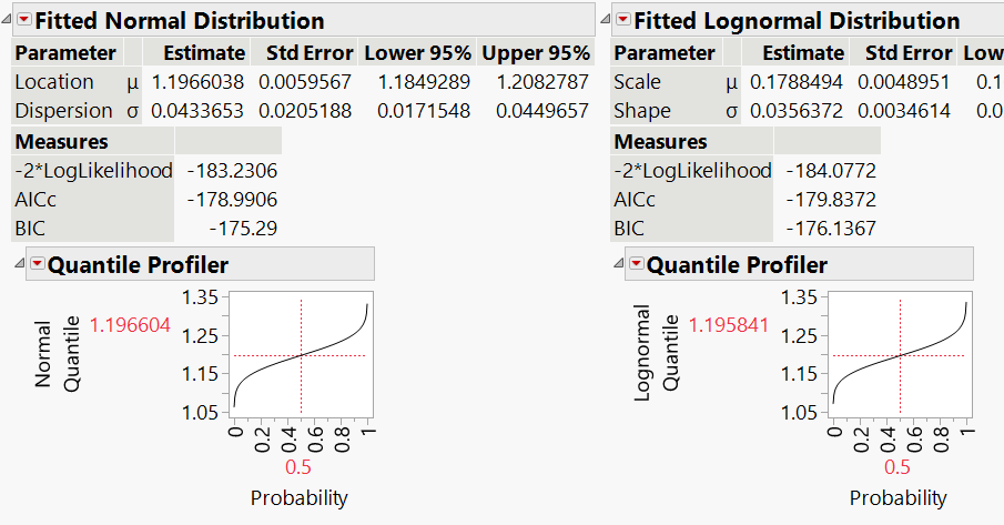 Distribution platform - JMP User Community