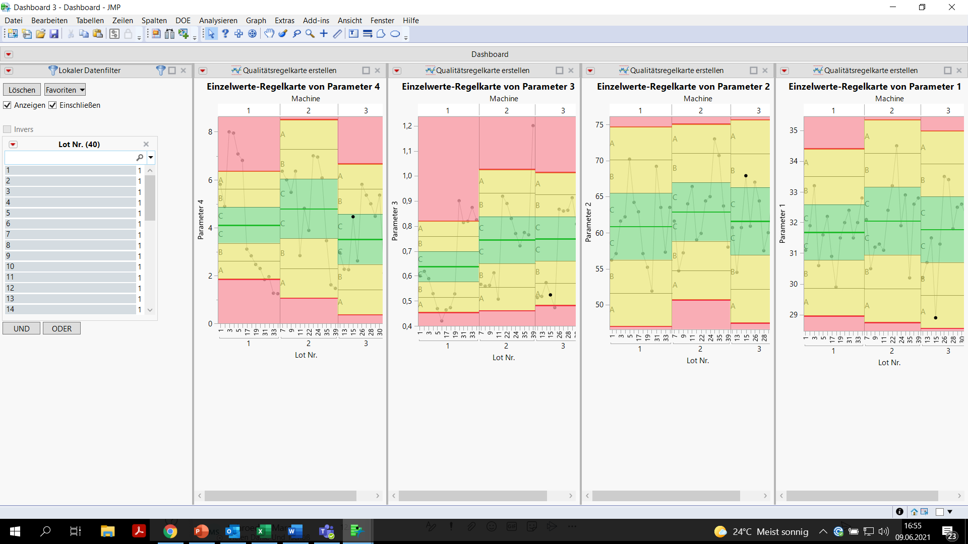 Creating A Phase Control Chart With Historical Limits For Each Phase Jmp User Community