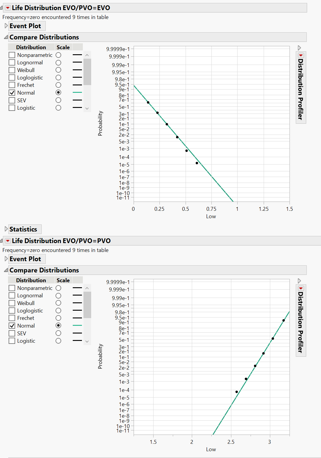 Life Distribution - how to make the 2 plots in the same graph, one to ...