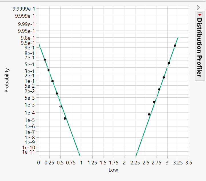 Life Distribution - how to make the 2 plots in the same graph, one to ...