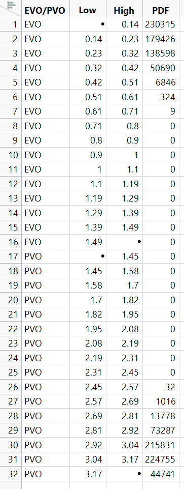 Life Distribution - how to make the 2 plots in the same graph, one to ...