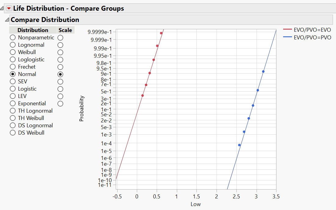 Life Distribution - how to make the 2 plots in the same graph, one to ...
