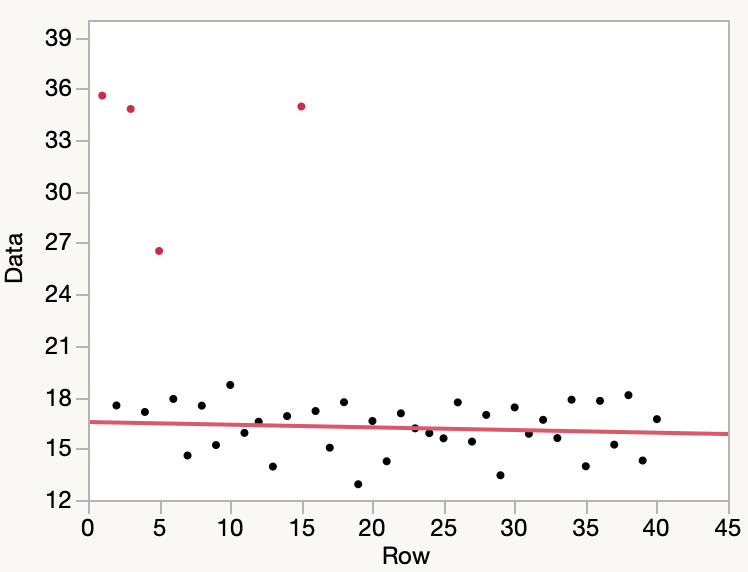Oneway Analysis Excluded Points Are Hidden Even When Not Set So Jmp User Community