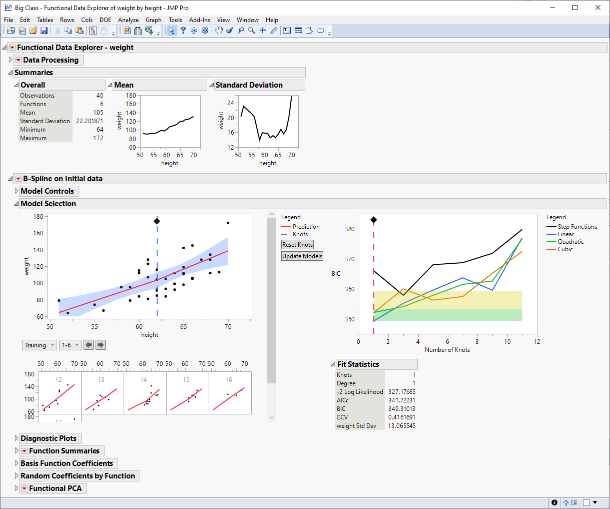 Plotting Nonlinear Regression Using Graphbuilder Andor Analyze With Scripts Jmp User Community 7128