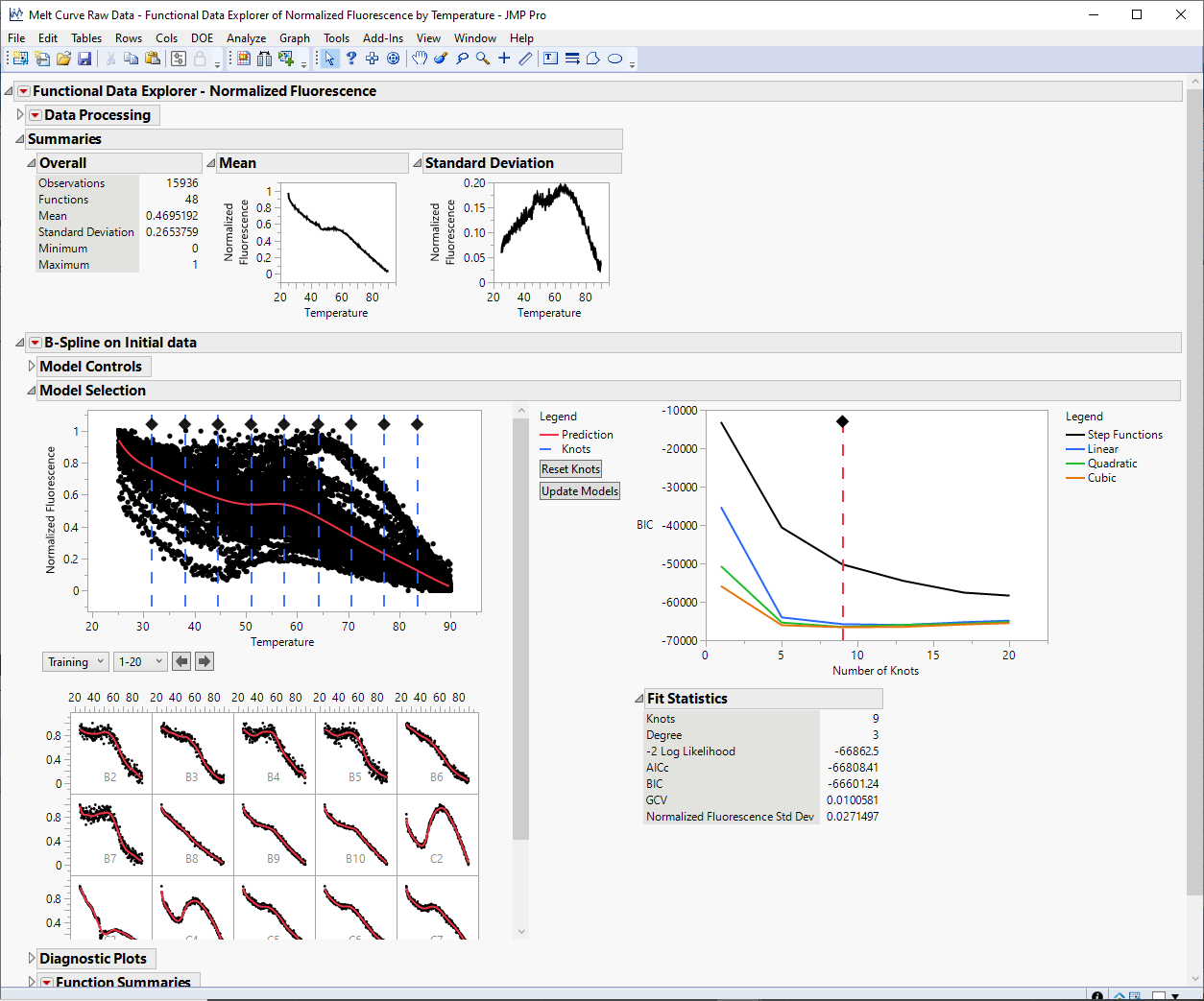 Plotting Nonlinear Regression using GraphBuilder and/or Analyze (with ...