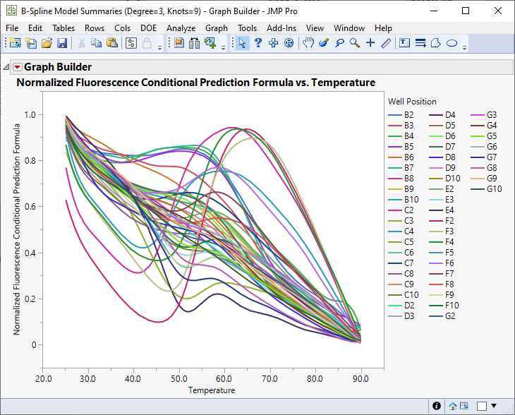 Plotting Nonlinear Regression using GraphBuilder and/or Analyze (with ...