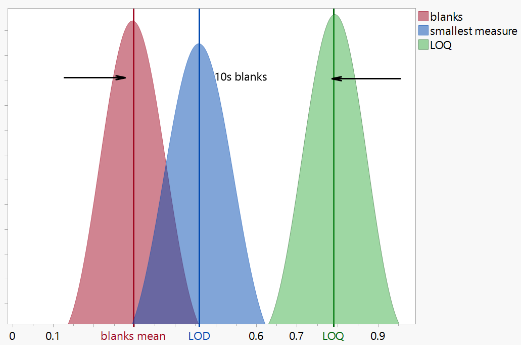 Gain accuracy and precision for model estimates from limits of ...